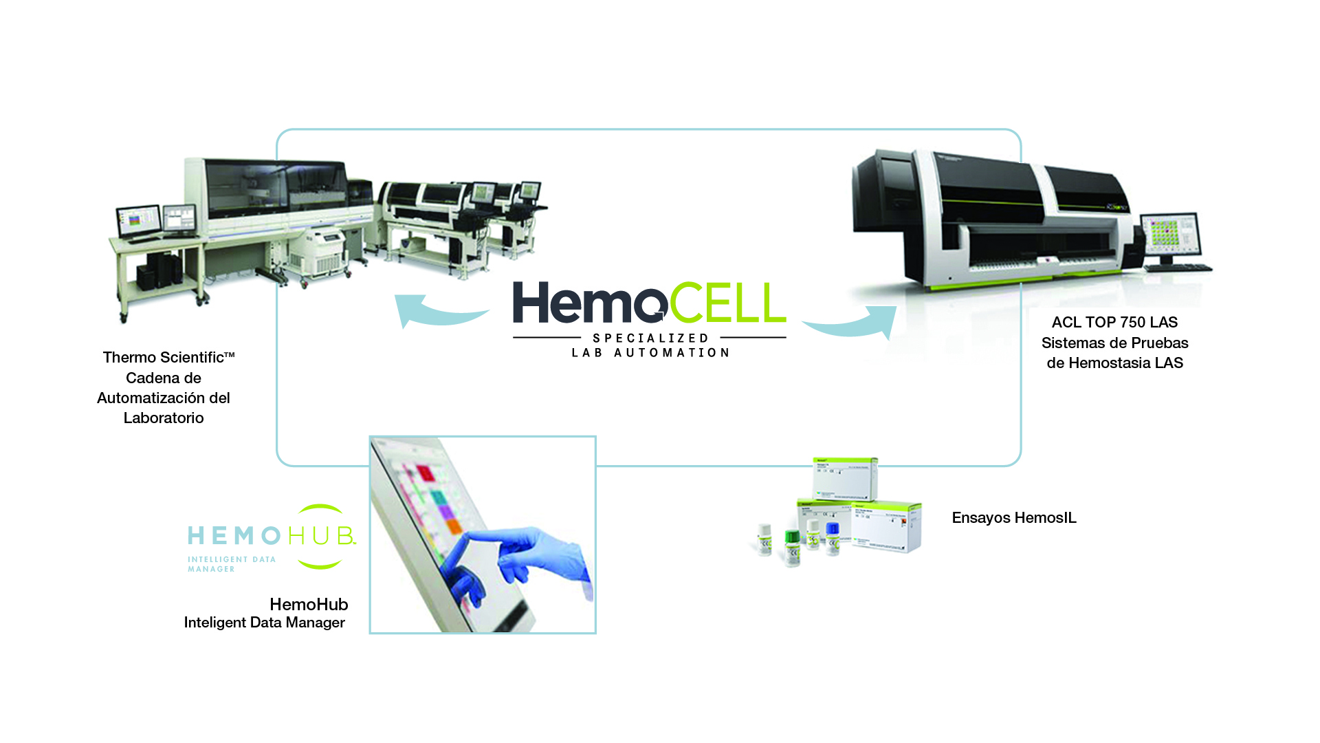 HemoCell Specialized Lab Automation Automatización del laboratorio especializado HemoCell ...
